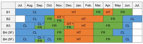 Energies Free Full Text Development Of Adaptive Model And Occupant Behavior Model In Four
