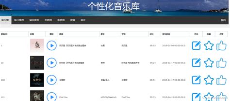 基于spring Boot的个性化音乐推荐系统的设计与实现（毕业论文）基于springboot音乐推荐算法 Csdn博客