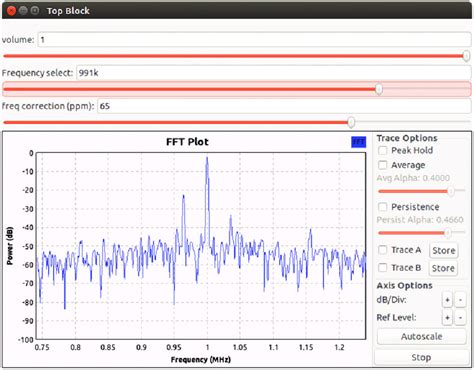 The Wx Gui Fft Sink Block Capturing An Am Signal After Demodulation Download Scientific Diagram