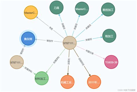 neo4j的cypher查询语句详解 入门级 csdn博客