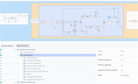 Why The Process Is Pending At Parallel Gateway Discussion And Questions Camunda Forum