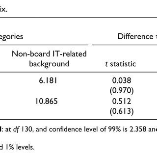 Path Analysis And Correlation Matrix Download Scientific Diagram