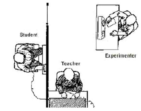 Ethics Flashcards Quizlet