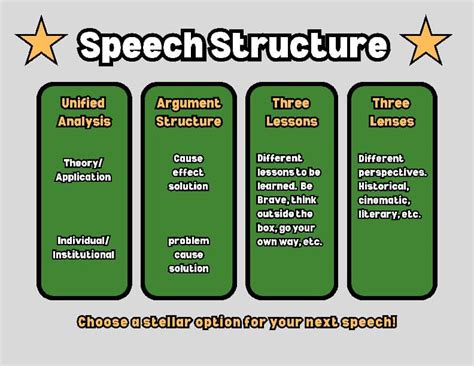 Speech Structure Anchor Chart By Liz L Tpt