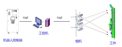 双目视觉引导系统