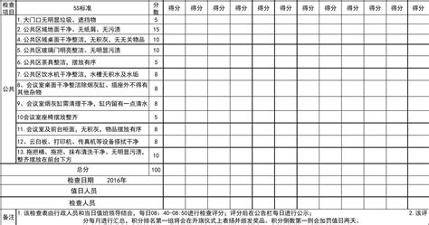 卫生检查评分表 word文档免费下载 文档大全