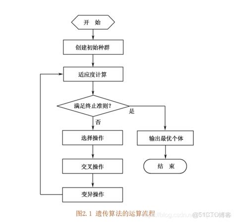 【pid优化】基于matlab遗传算法pid控制器优化设计【含matlab源码 1144期】51cto博客基于遗传算法的pid控制
