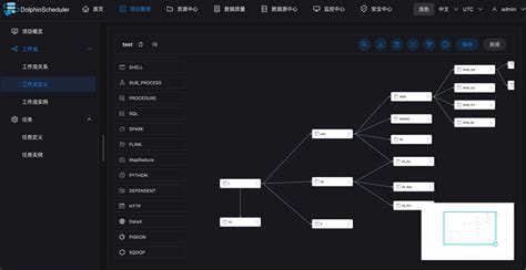 数据库 如何快速在 Apache Dolphinscheduler 新扩展一个任务插件? 个人文章 Segmentfault 思否 数据库 如何快速在 Apache Dolphinscheduler 新扩展一个任务插件? 个人文章 Segmentfault 思否