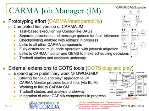 Ppt Carma A Comprehensive Management Framework For High Performance Reconfigurable Computing