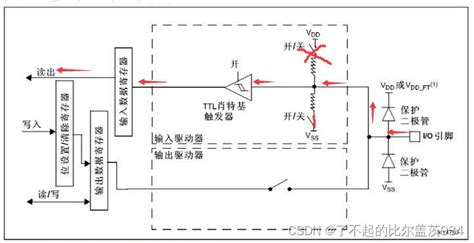 Gpio输入输出模式详解 Csdn博客