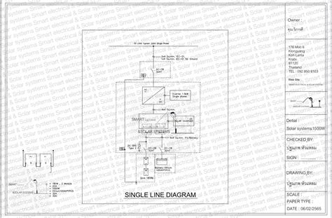งานเล็กงานใหญ่เรารับหมด😁 ส่งงานครับ🙏🙏 สามารถติดต่องานผ่านเพจ Smart Electrical And Solar System