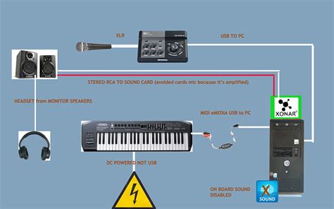Cubase Cant See Audio Interface Troubleshooting Tips For Seamless Integration Solar Heavy