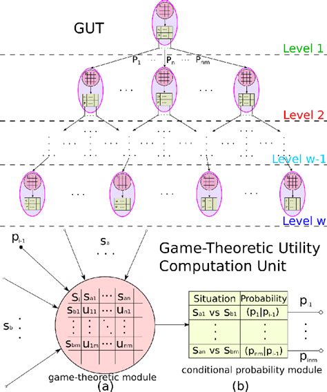 A Hierarchical Game Theoretic Decision Making For Cooperative Multi Agent Systems Under The