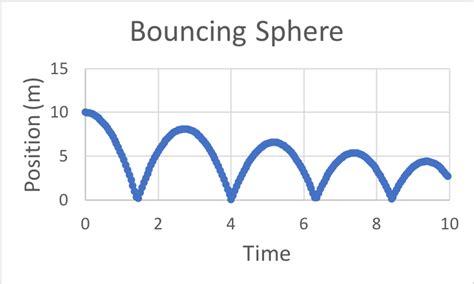 Starting With Ode Open Dynamics Engine Computer Sciencing Complex Systems