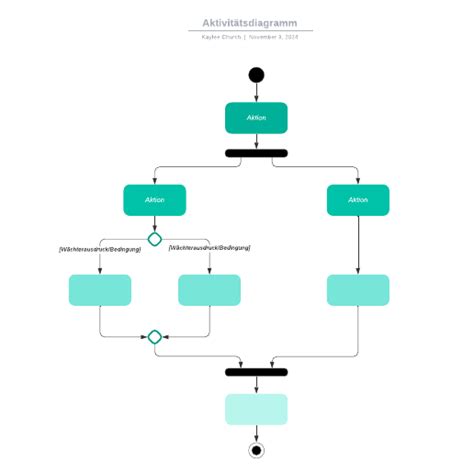 Vorlagen Für Unified Modeling Language Uml