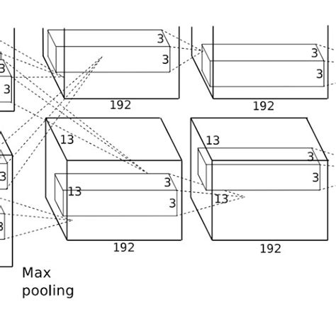 Alexnet Architecture Illustration Taken From 8 Download Scientific Diagram