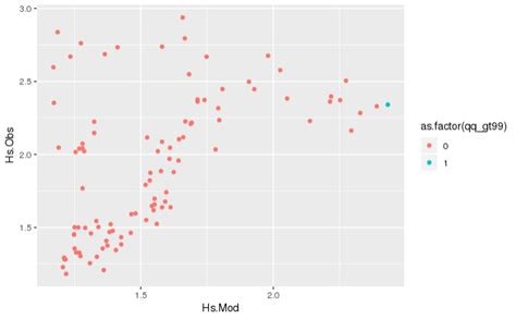 How To Create A Normal Q Q Plot In R Using Ggplot Statswithr Images