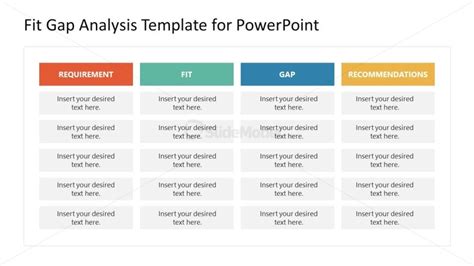 Editable Fit Gap Analysis PPT Template SlideModel