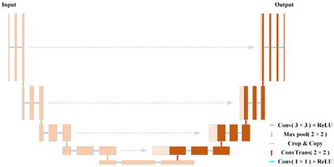 Remote Sensing Special Issue Adversarial Attacks And Defenses For Remote Sensing Data