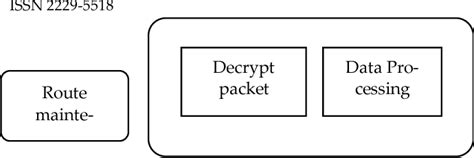 Figure 2 From Artificial Bee Colony Abc Algorithm With Ecdh Algorithm For Finding Optimal Path
