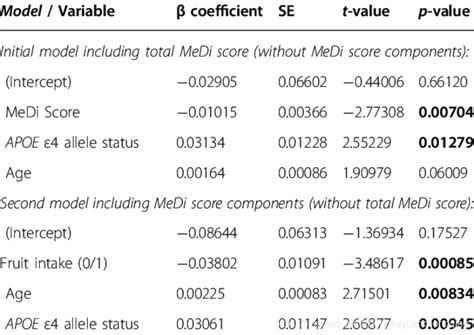 R语言拟合广义线性模型：glm模型预测（predict）过程及error In Eval Predvars Data Env 错误原因、单样本预测、多样本预测 R中批处理excel中的