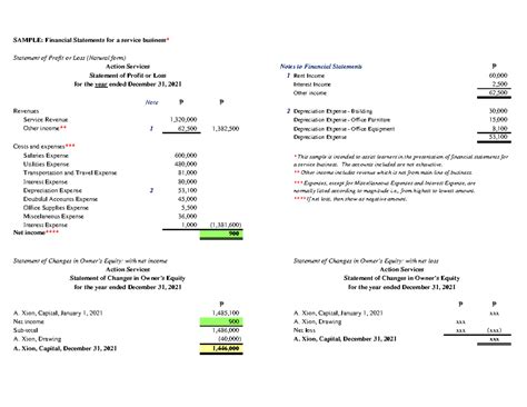 Fdnacct Unit Financial Statements Example SAMPLE Financial Statements For A Service