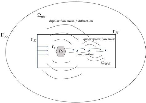 Figure 1 From Concurrent Finite Element Simulation Of Quadrupolar And