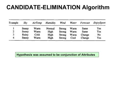 Machine Learning Lecture 3 Pdf Programming Languages Computing