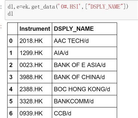 Ric Name From Chaincode Error Ask For Help — Lseg Developer Community