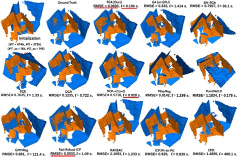 A Comparison Between Several Standout Rigid Registration Methods