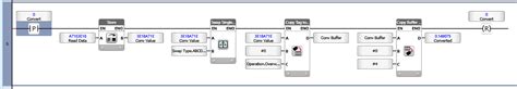 Modbus 485 With Ieee 754 Floating Points Number Unilogic Software Unitronics Support Forum