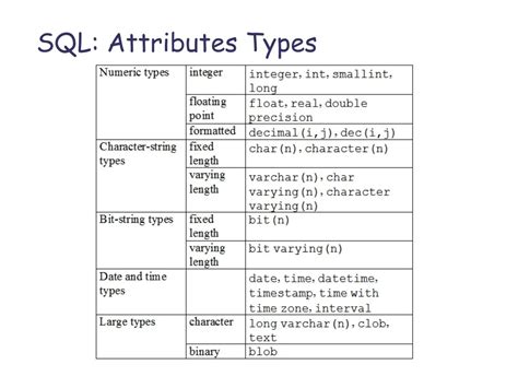 Ppt Mastering Sql Commands Ddl Dml Dql And More Powerpoint Presentation Id 9462166