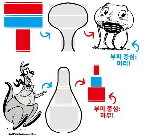 단순한 모양으로 캐릭터 만들기 그림 꿀팁사전