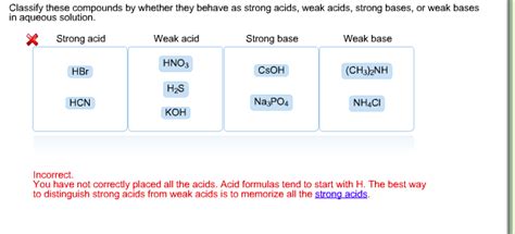 Strong Base Vs Weak Base