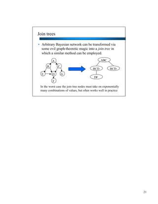 Inference In Bayesian Networks PDF