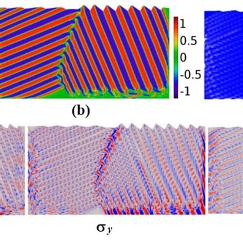 Effect Of Grain Rotation 22 5 O A Variant Rotation B