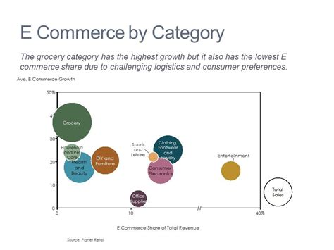 Comparative Bubble Chart PadraigElvis
