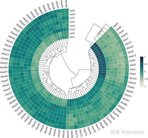 matlab 绘图复刻 五 带树状图的环形热图 知乎