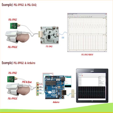 Psl Ippg2c Ppg Sensor Module Heart Beat Sensor Ppg For Arduino