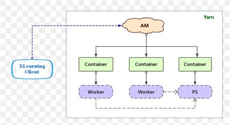 Deep Learning Scheduling Machine Learning Computer Software Keras Png 1728x945px Deep