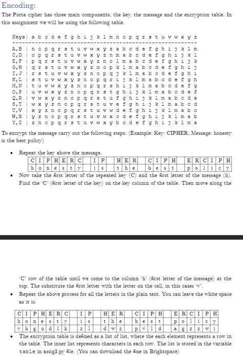 Solved Encoding The Porta Cipher Has Three Main Components