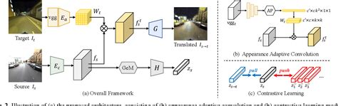 Figure 1 From Multi Domain Unsupervised Image To Image Translation With Appearance Adaptive