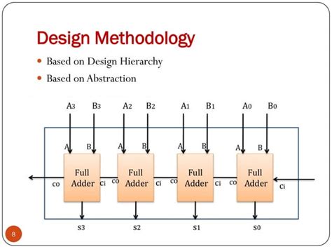 Verilog Hdl Pdf Programming Languages Computing