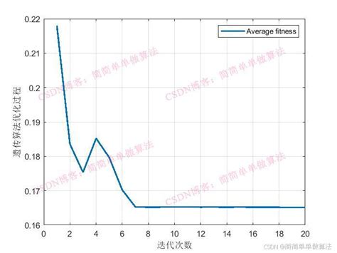 基于ga遗传优化的cnn Gru Sam网络时间序列回归预测算法matlab仿真