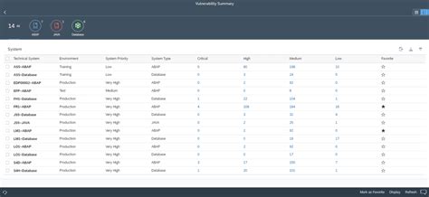 How To Discover Actively Exploited Vulnerabilities In Your Sap Systems Layer Seven Security
