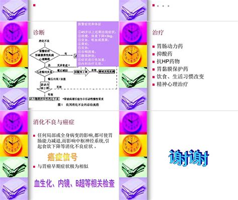 消化不良ppt卡卡办公