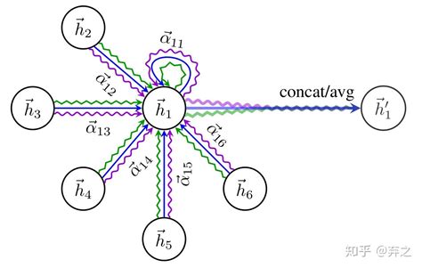 Graph Neural Network综述从deepwalk到graphsage，gcn，gat 知乎