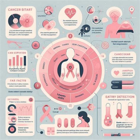 12000 Healthcare Infographic Cancer Pictures