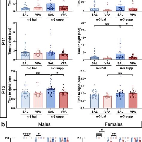 Offspring Gait Analysis Exhibited Sex Differences In Relation With