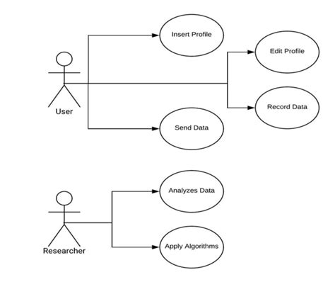 Functionalities Of The Mobile Application Download Scientific Diagram